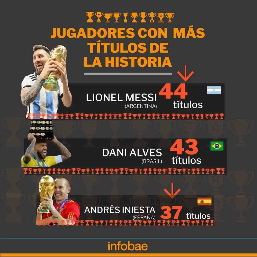 Lionel Messi se coronó campeón con Inter Miami y se convirtió en el ...